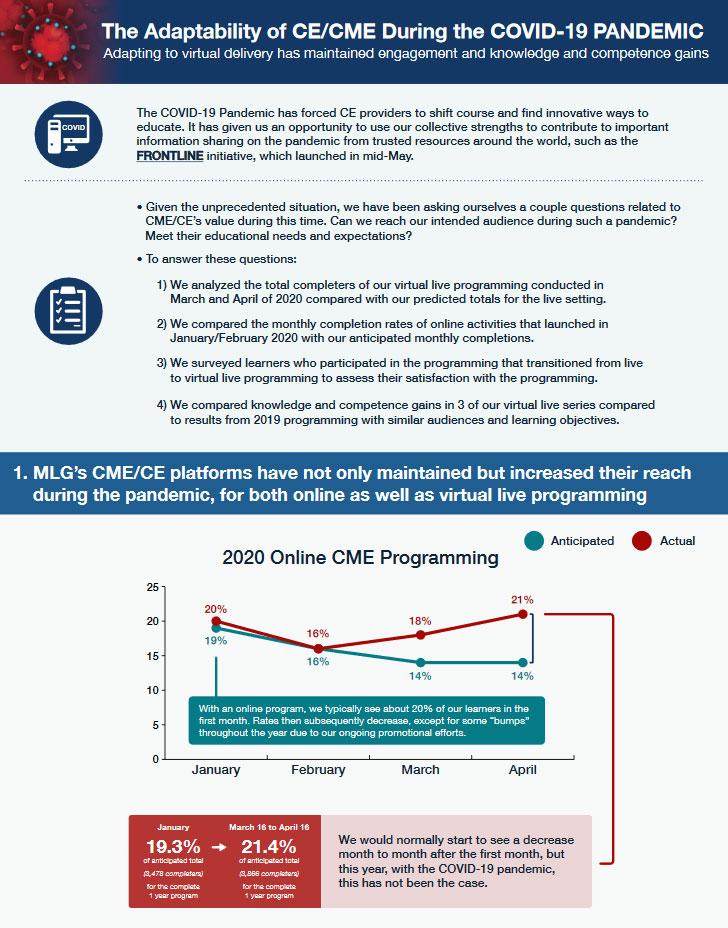 White Papers - Med Learning Group
